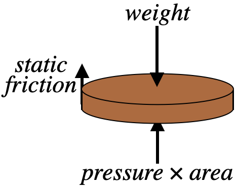 9.1: Background Material - Physics LibreTexts