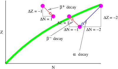 13.1: The Law of Gravitation - Physics LibreTexts