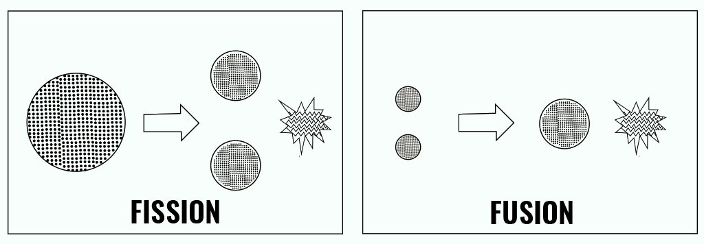 10.2: Fission and Fusion - Physics LibreTexts