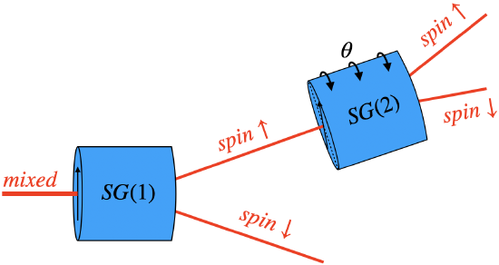 10.2: It's Not Rotating! - Physics LibreTexts