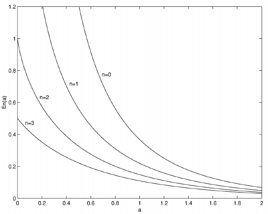 3 The Exponential Integral Function Physics Libretexts