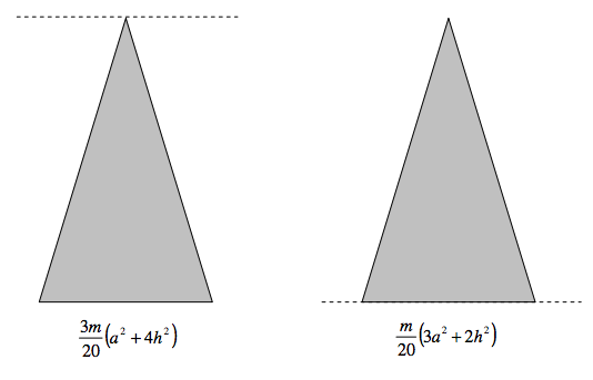 2.6: Figuras Sólidas Tridimensionales. Esferas, Cilindros, Conos ...